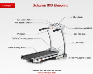 Schwinn 860