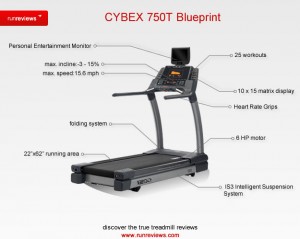 CYBEX 750T