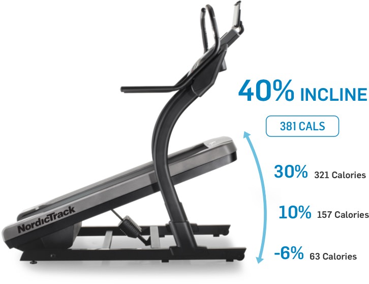 Best Incline Treadmills on the Market for 2026 - Expert Picks